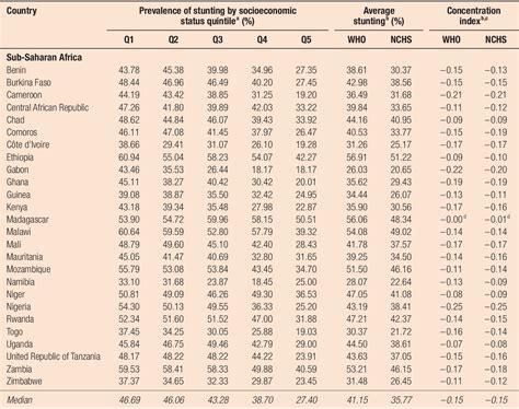 Hiv Wasting Syndrome Semantic Scholar