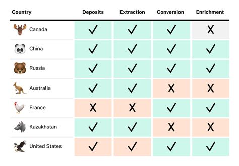 The Precarious Uranium Supply Chain—visualized