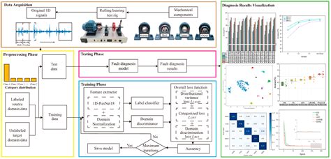 Normalization Guided And Gradient Weighted Unsupervised Domain Adaptation Network For Transfer