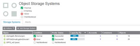 Monitoring The Entire Data Path Of Object Storage Systems In Ibm