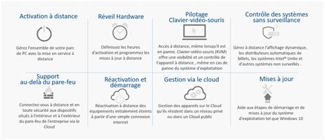 Intel® Ema Endpoint Manager Assistant Psi