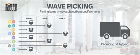Order Picking Software For Ecommerce Methods And Solutions