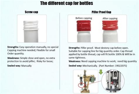 Exploring Aluminum Bottle Closures Best Options Explained