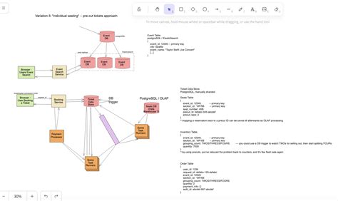Ticketmaster System Design Fight Club Over 50 System Design