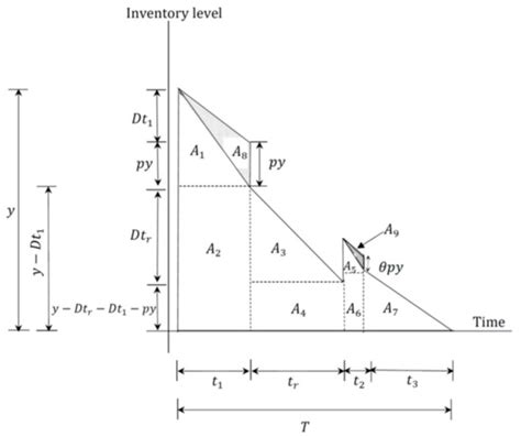 Mathematics Special Issue Application Of Mathematical Methods In Industrial Engineering And