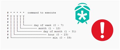 How To Fix Node Server Cron Issue Dev Community