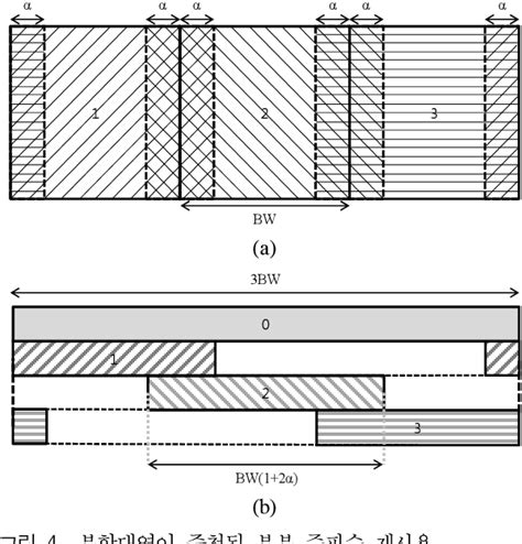 figure 1 from performance enhancement of fractional frequency reuse