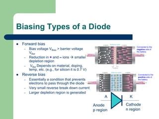 The Diodelecture2ppt