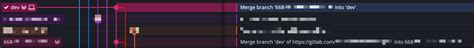 Why Git Log Graph Of Merged Branch From Gitlab Was Inverted Stack