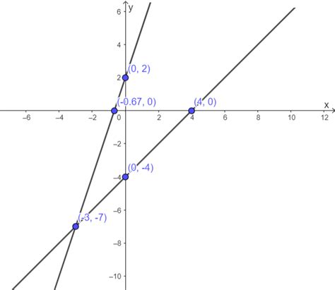 Solve Following System Of Equations Y X 4 Y 3 X 2 Quizlet