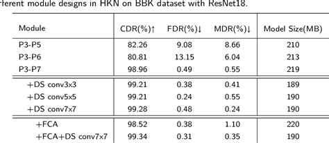 Efficient Visual Fault Detection For Freight Train Braking System Via