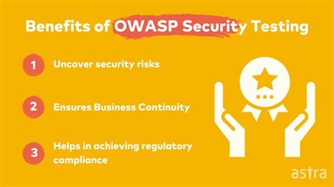 A Complete Guide To Owasp Security Testing Astra