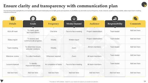 Effective Employee Performance Management Framework To Boost Productivity Complete Deck Ppt