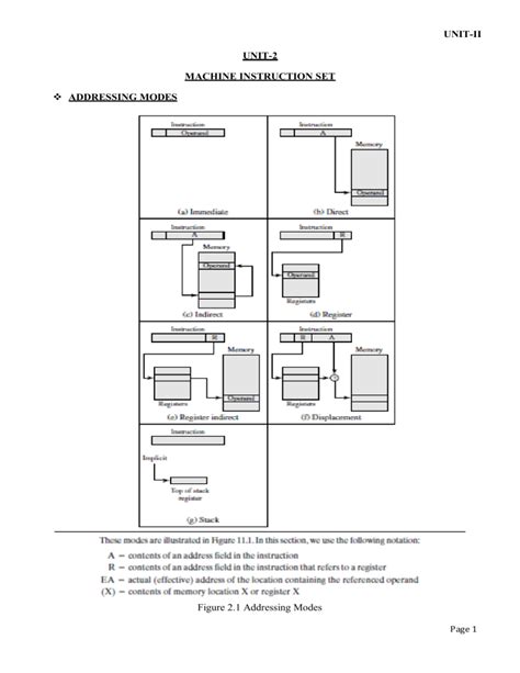Addressing Modes In Computer Architecture
