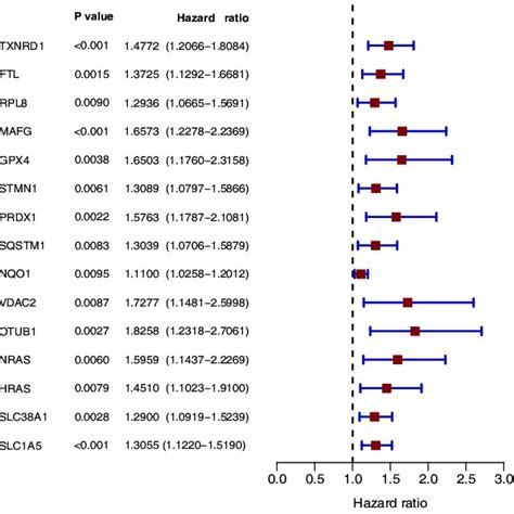 Identification Of Differentially Expressed Genes A Heatmap Revealed