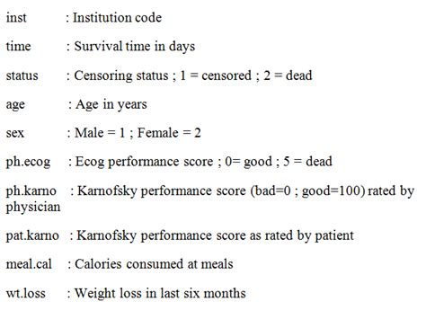 A Complete Guide To Survival Analysis In Python Part 1 Kdnuggets