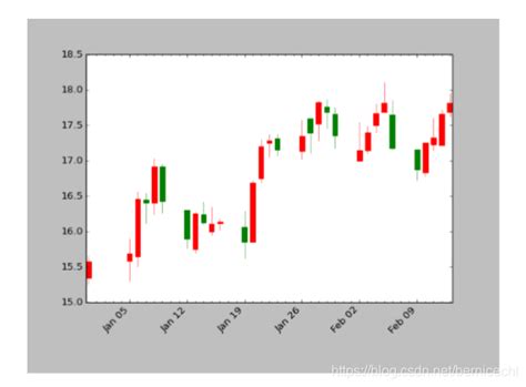 数据分析及可视化、前端搭建成果阿里音乐流行趋势预测 Csdn博客