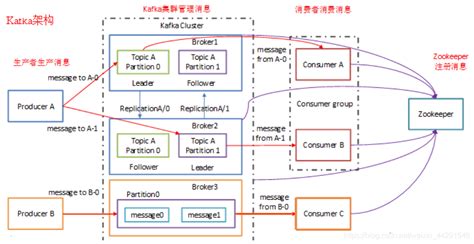 大数据之kafka（三）：kafka 与 Flume的整合及架构之道kafkaflume Csdn博客
