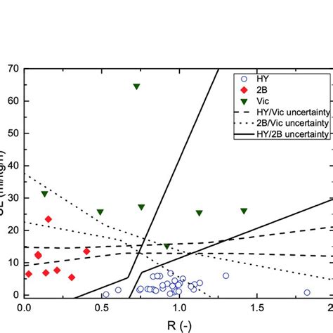Lda Classification Representation Of Boundaries Between Each Couple Of