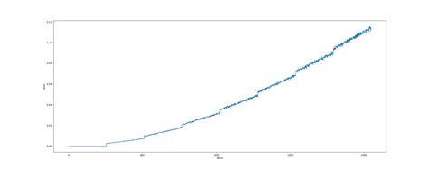 differences between implementations pytorch forums