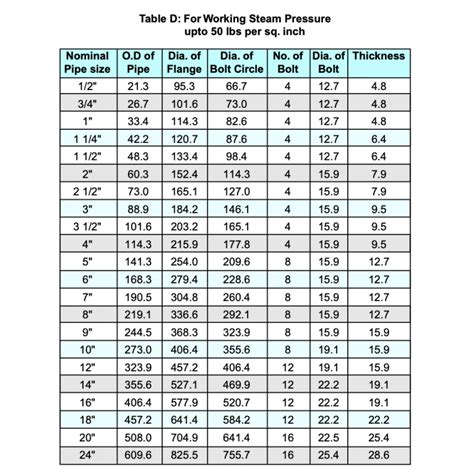 Ms Flange Table D Pipe Flange For Industrial Piping Systems Fittings
