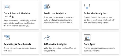 bi reporting 3 ways domo has transformed it for good domo