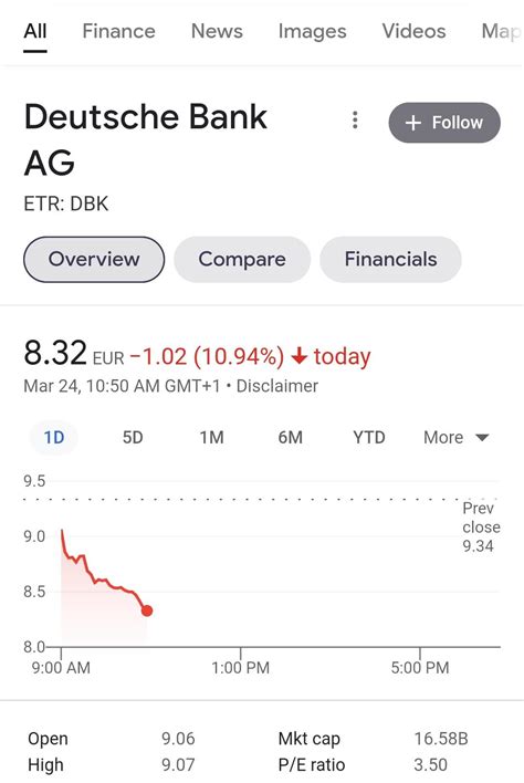 How You Doin Db Rsuperstonk