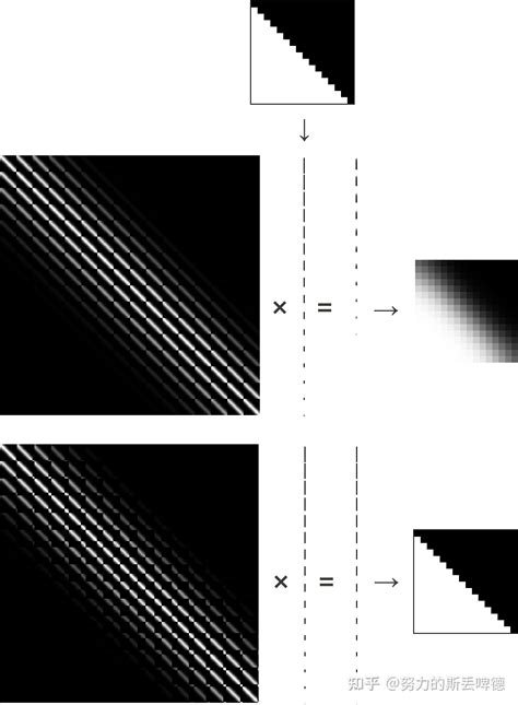 The Fast Bilateral Solver 快速双边求解器 双边网格可视化 知乎