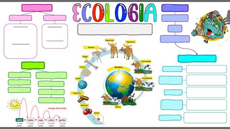 Tierra Ecosistema Biosfera Mindmeister Mapa Mental My Xxx Hot Girl