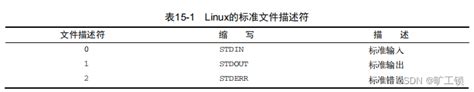 Shell 输入和输出shell 输出 And Csdn博客