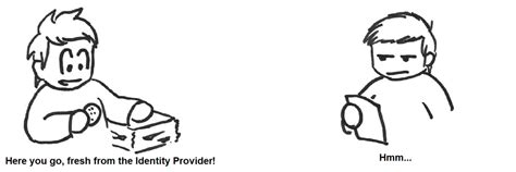 Technical Tip A Basic Explanation Of Saml Authent Fortinet Community
