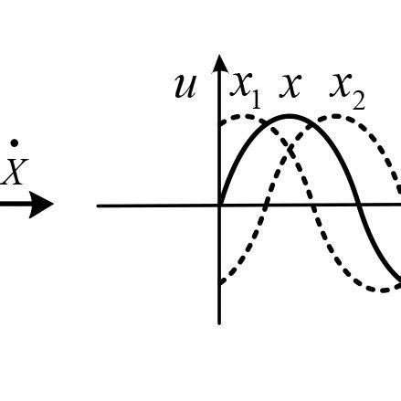 Phase angle error map of partial π algorithm under the rd harmonic Download Scientific Diagram