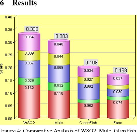 Department Of Defense Architecture Framework Semantic Scholar