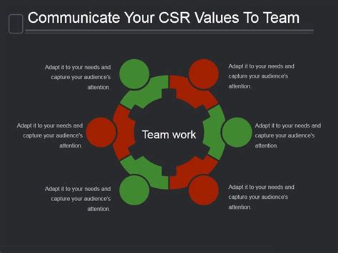 Communicate Your Csr Values To Team Ppt Powerpoint Presentation Information