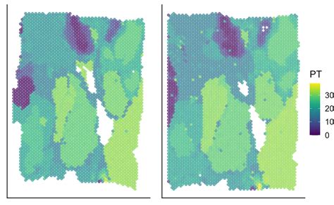 Srt Data Embedding Clustering And Integration • Srtpipeline
