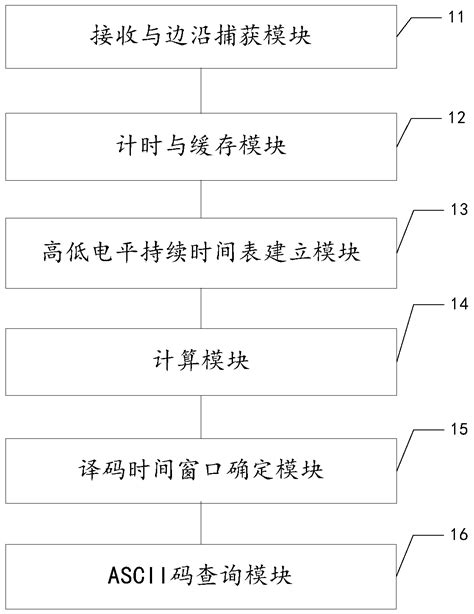 Morse Code Radio Frequency Signal Receiving And Identifying Method And