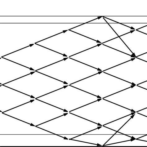 Binomial Lattice For The Square Root Process With A Regular Boundary At