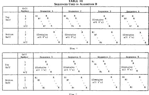 Table Iii From Efficient Algorithms For Testing Semiconductor Random Access Memories Semantic