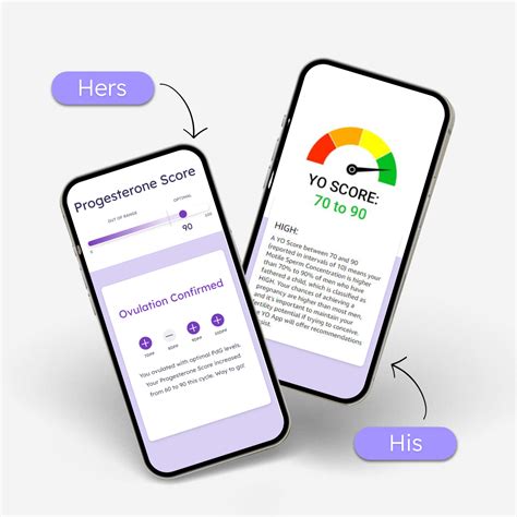 Normal Progesterone Levels During The Cycle