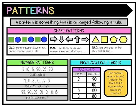 Pattern Anchor Chart By Little Lark Tpt
