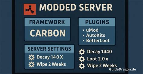 Modded Server In Rust Plugins Settings And Meta 2025 Guide Guidedragonde