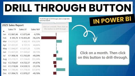 Drill Through Button In Power Bi Abe Diaz