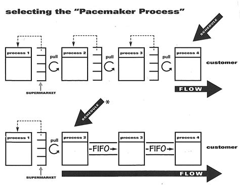 Pacemaker Process Hash Management Services Llp