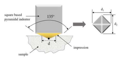 Schematic Diagram Of Microhardness Test As Shown In Fig5 The Bonding