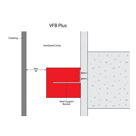 Ventilated Fire Barriers Cladding Firestop