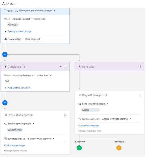 automation — smartsheet community