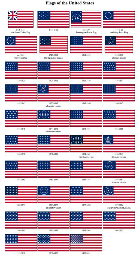 Over The Years Usa Flags