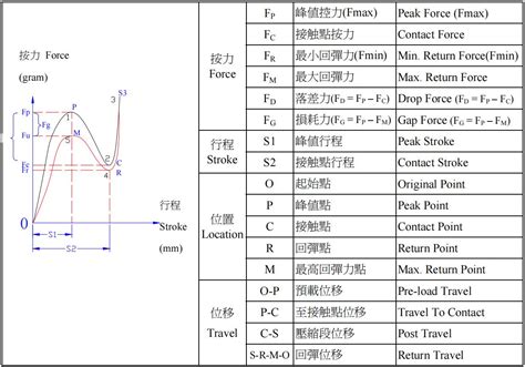 Rubber Keyboard Actuation Force The Most Important Design Tip