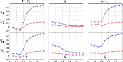 Figure 4 From Bayesian Estimation Of The Multifractality Parameter For Image Texture Using A