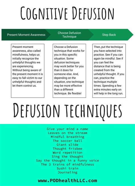 Cognitive Defusion Infographic Therapy Infographic Clinical Social Work Therapy Activities